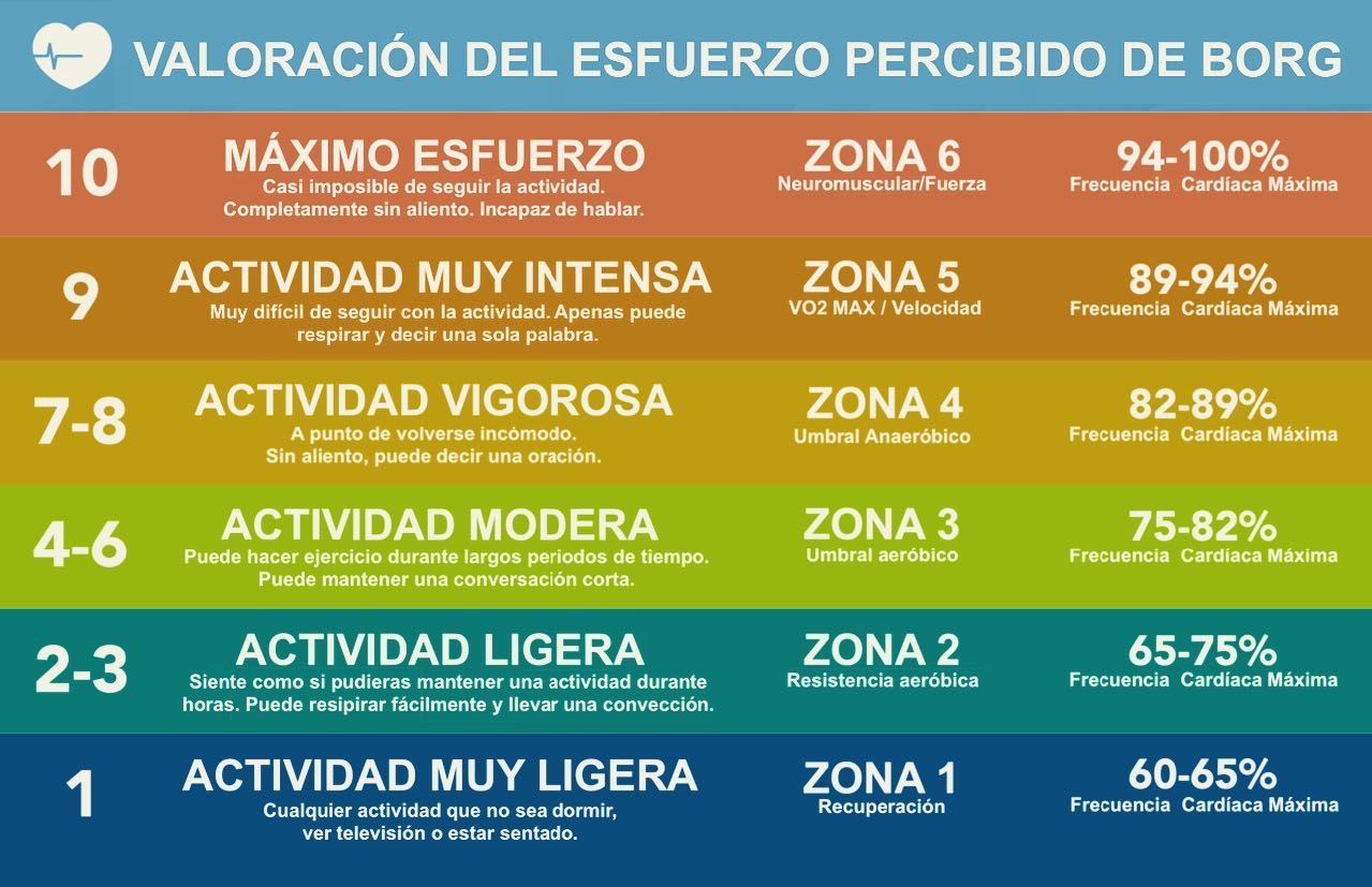 Entrenamiento FITT con Compex